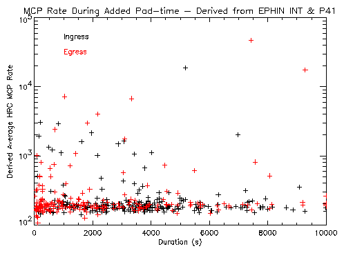 HRC Impact of CRM Pad-time